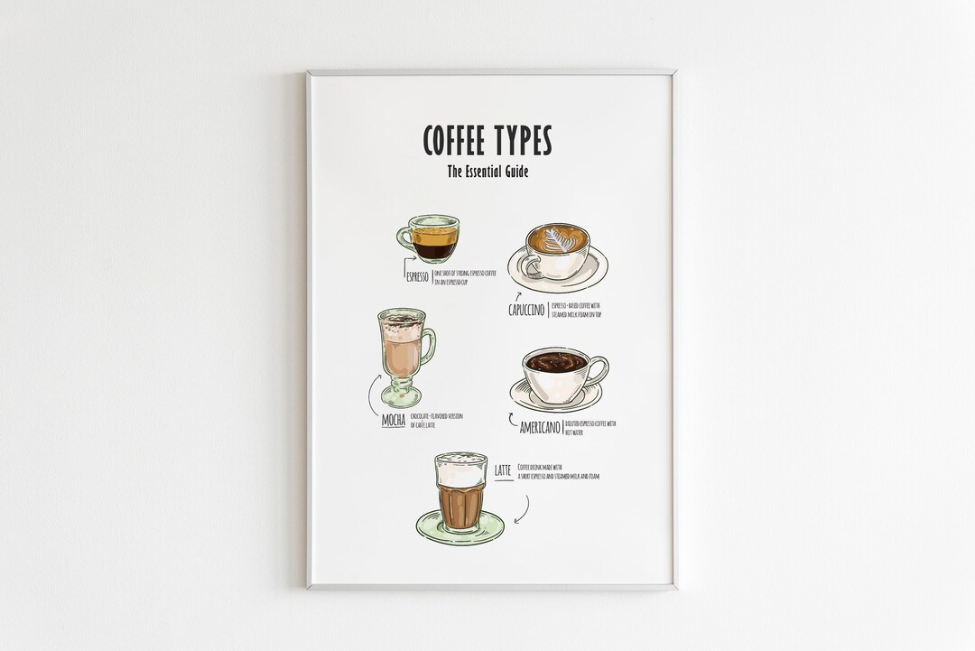 Coffee Types Print, Coffee Types Poster, Coffee Bar Decor, Coffee Lover ...