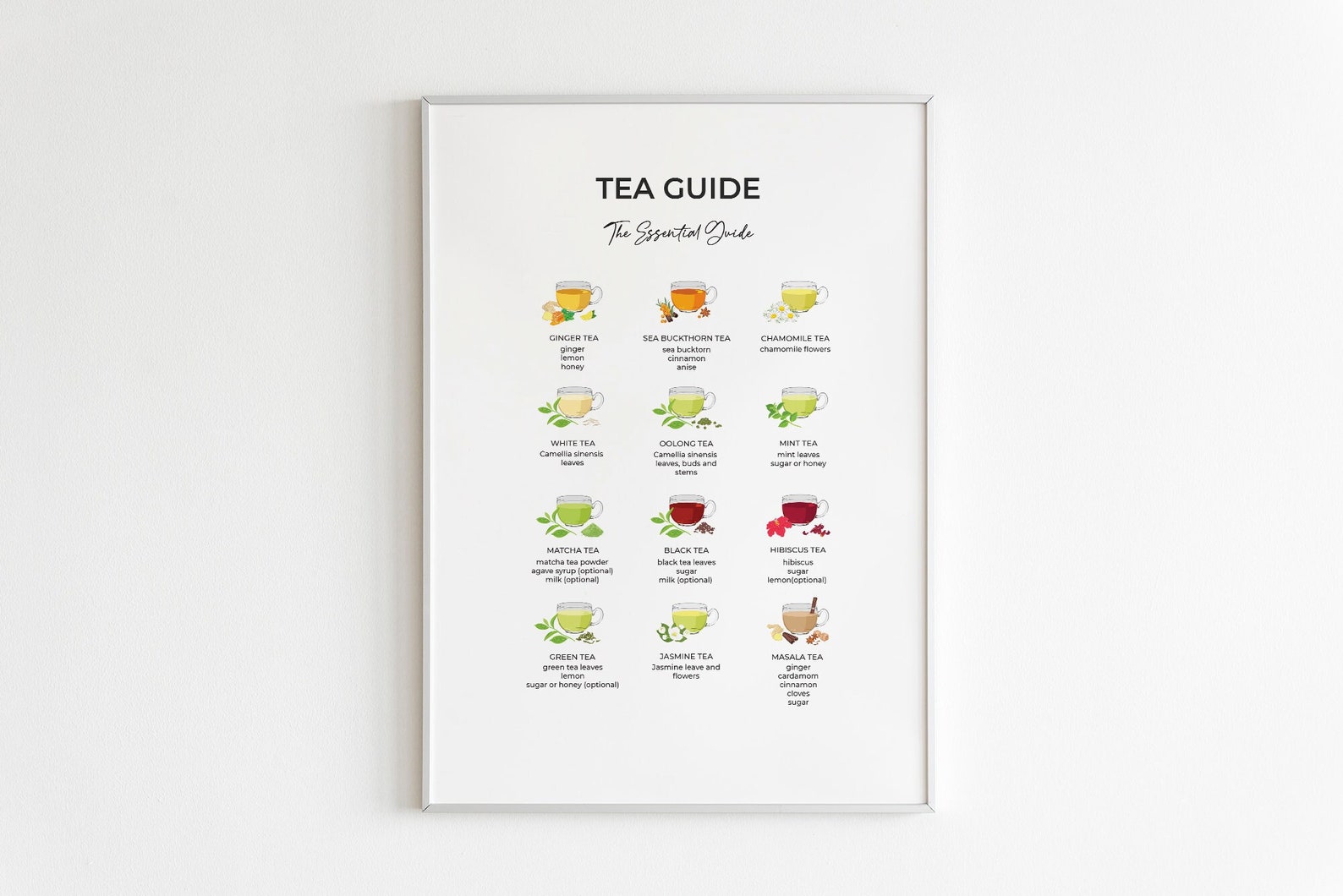 Tea Types Poster, Tea Guide Poster, Types of Tea Poster, Tea Print, Tea ...