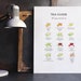 Tea Types Poster, Tea Guide Poster, Types of Tea Poster, Tea Print, Tea ...