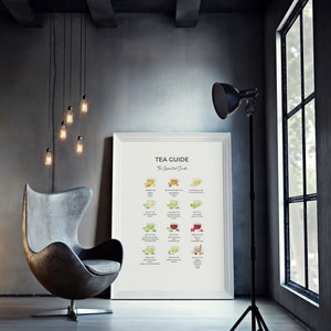 Tea Types Poster, Tea Guide Poster, Types of Tea Poster, Tea Print, Tea ...