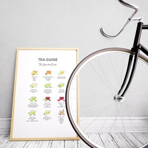 Tea Types Poster, Tea Guide Poster, Types of Tea Poster, Tea Print, Tea ...