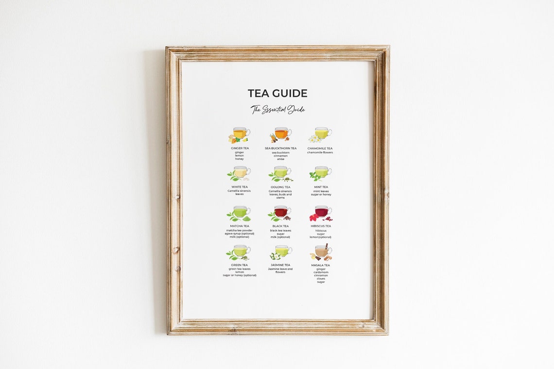 Tea Types Poster, Tea Guide Poster, Types of Tea Poster, Tea Print, Tea ...