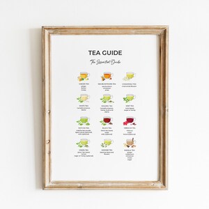 Tea Types Poster, Tea Guide Poster, Types of Tea Poster, Tea Print, Tea ...
