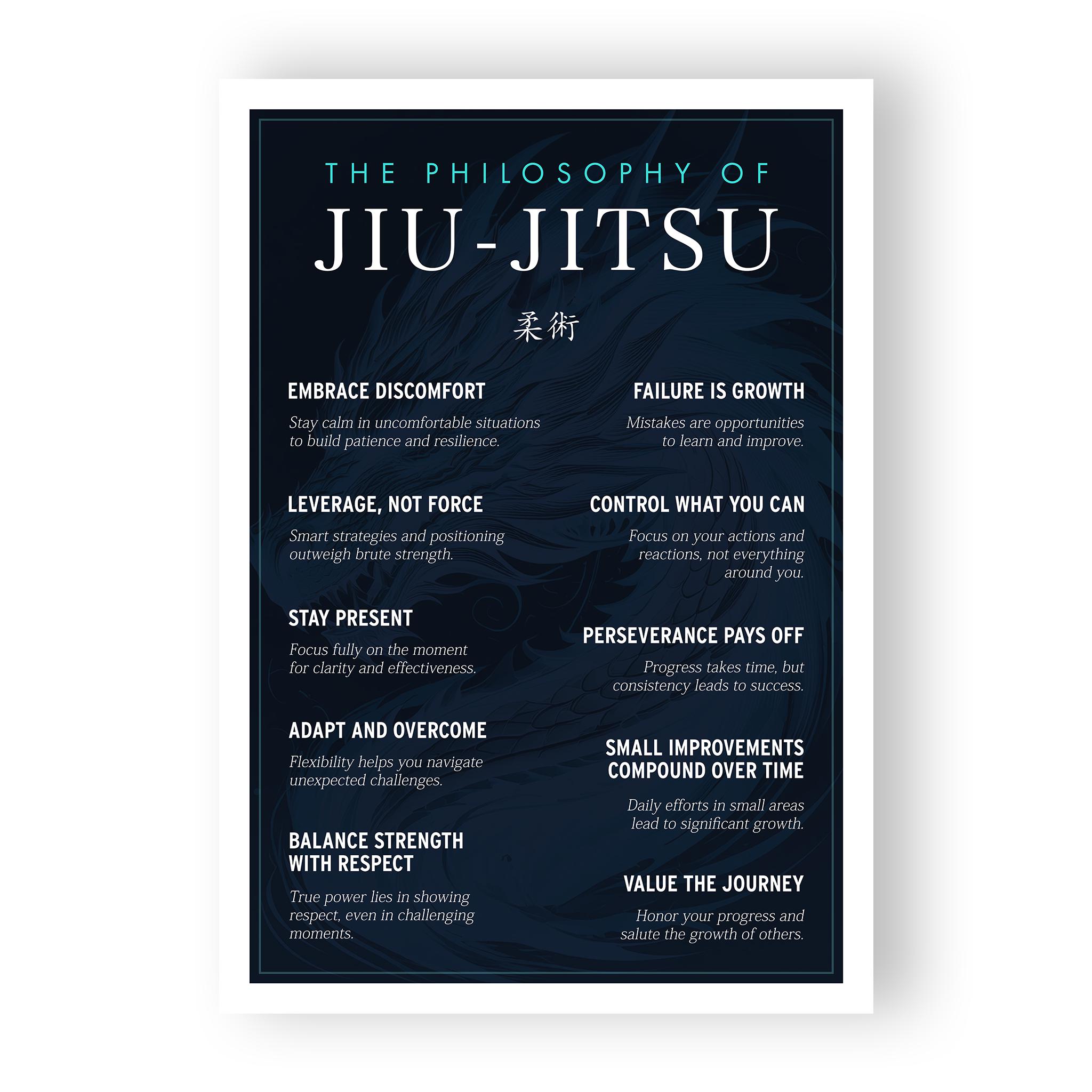 Jiu Jitsu Print Jiu Jitsu Poster BJJ Wall Art Martial Arts Gift ...