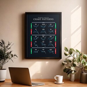 Chart Patterns Poster Stock Market Technical Analysis Gift for Traders ...