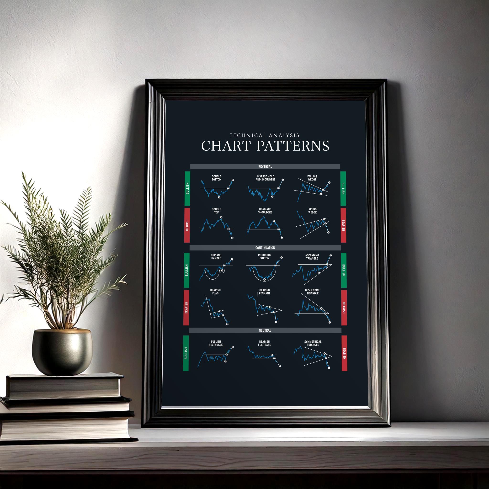Chart Patterns Poster Stock Market Technical Analysis Gift for Traders ...
