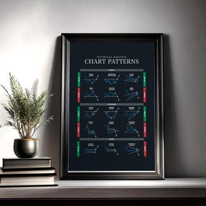 Chart Patterns Poster Stock Market Technical Analysis Gift for Traders ...