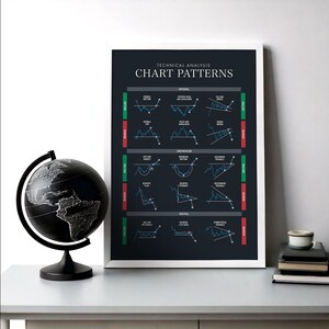 Chart Patterns Poster Stock Market Technical Analysis Gift for Traders ...
