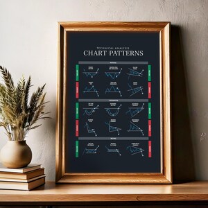 Chart Patterns Poster Stock Market Technical Analysis Gift for Traders ...