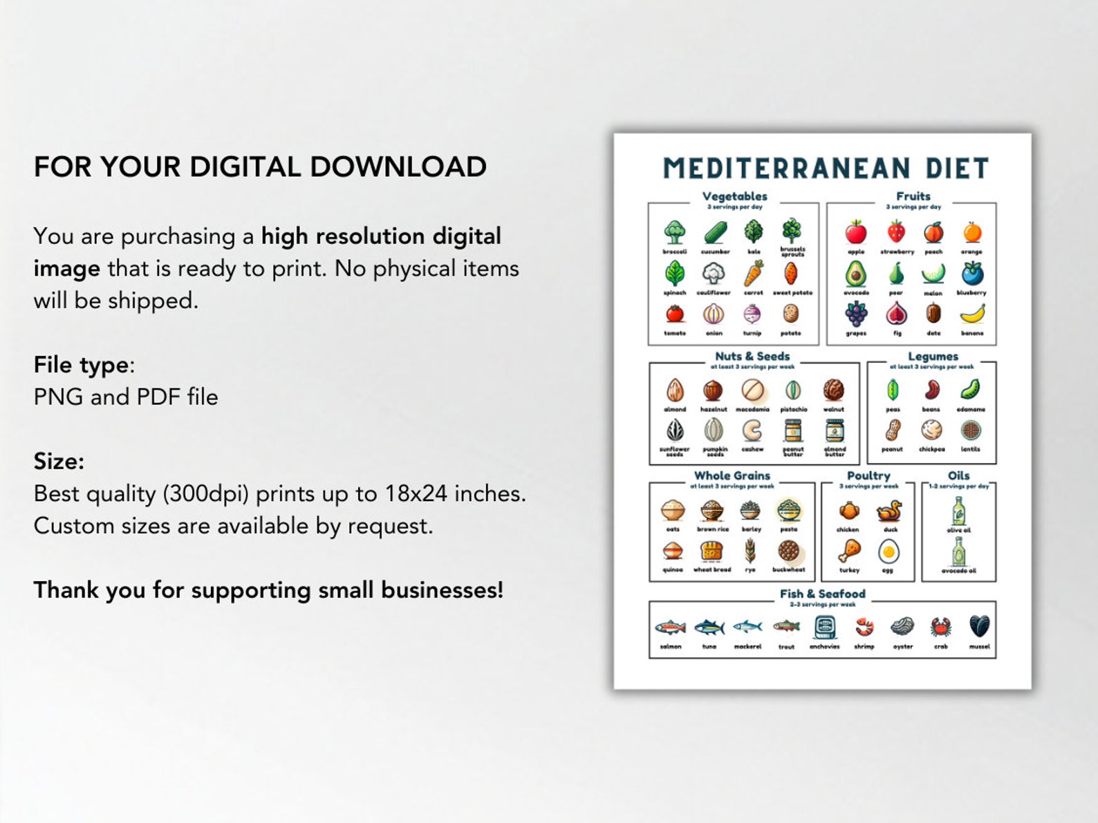 Mediterranean Diet Food List Poster - Healthy Eating Guide Printable ...
