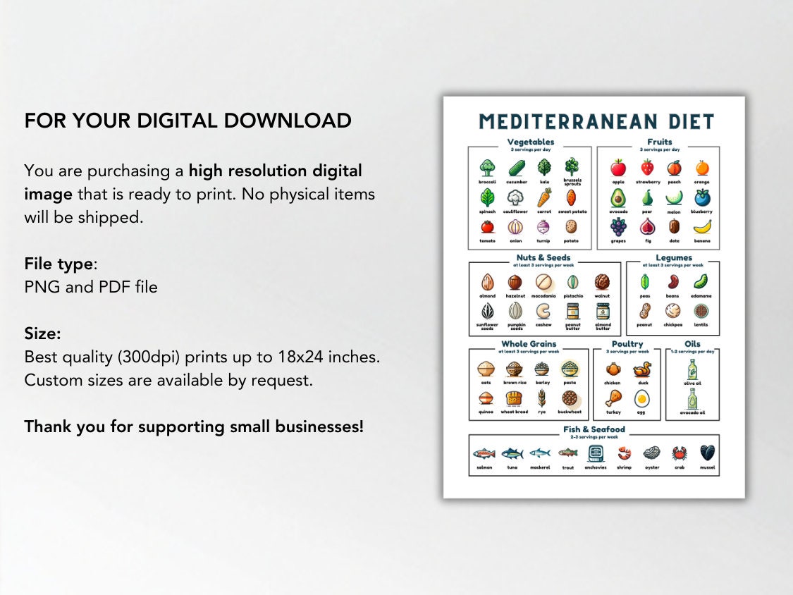 Printable Mediterranean Diet Food Poster Colorful Nutrition Guide for ...