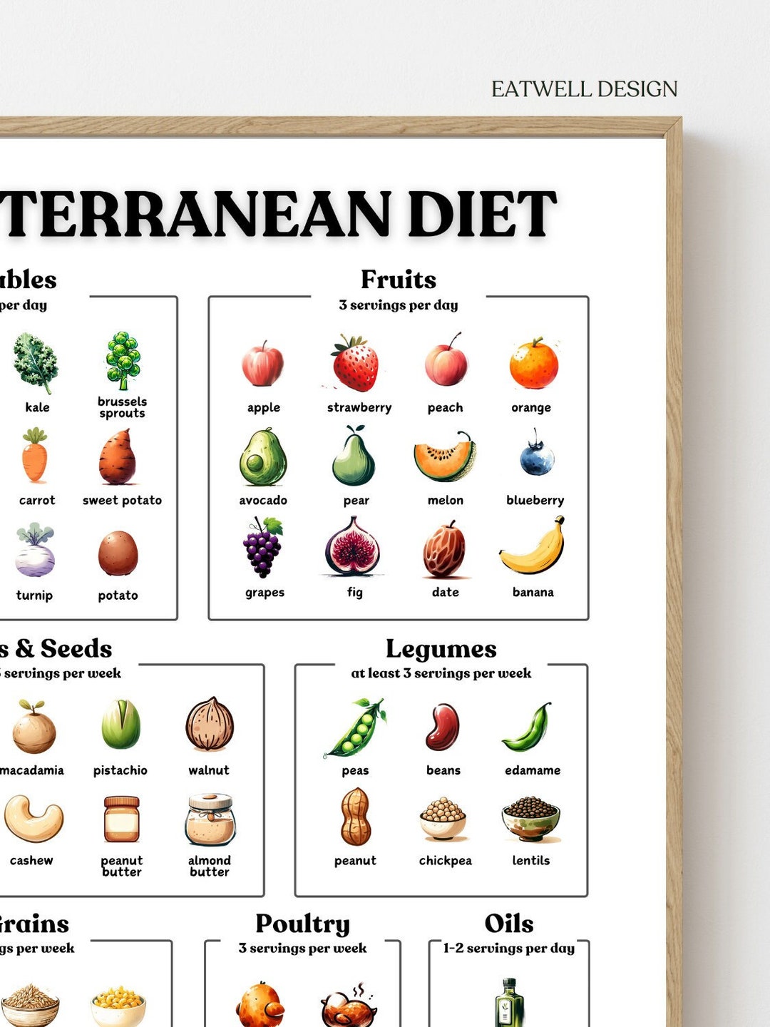 Mediterranean Diet Poster Watercolor Style - Healthy Eating Food List ...