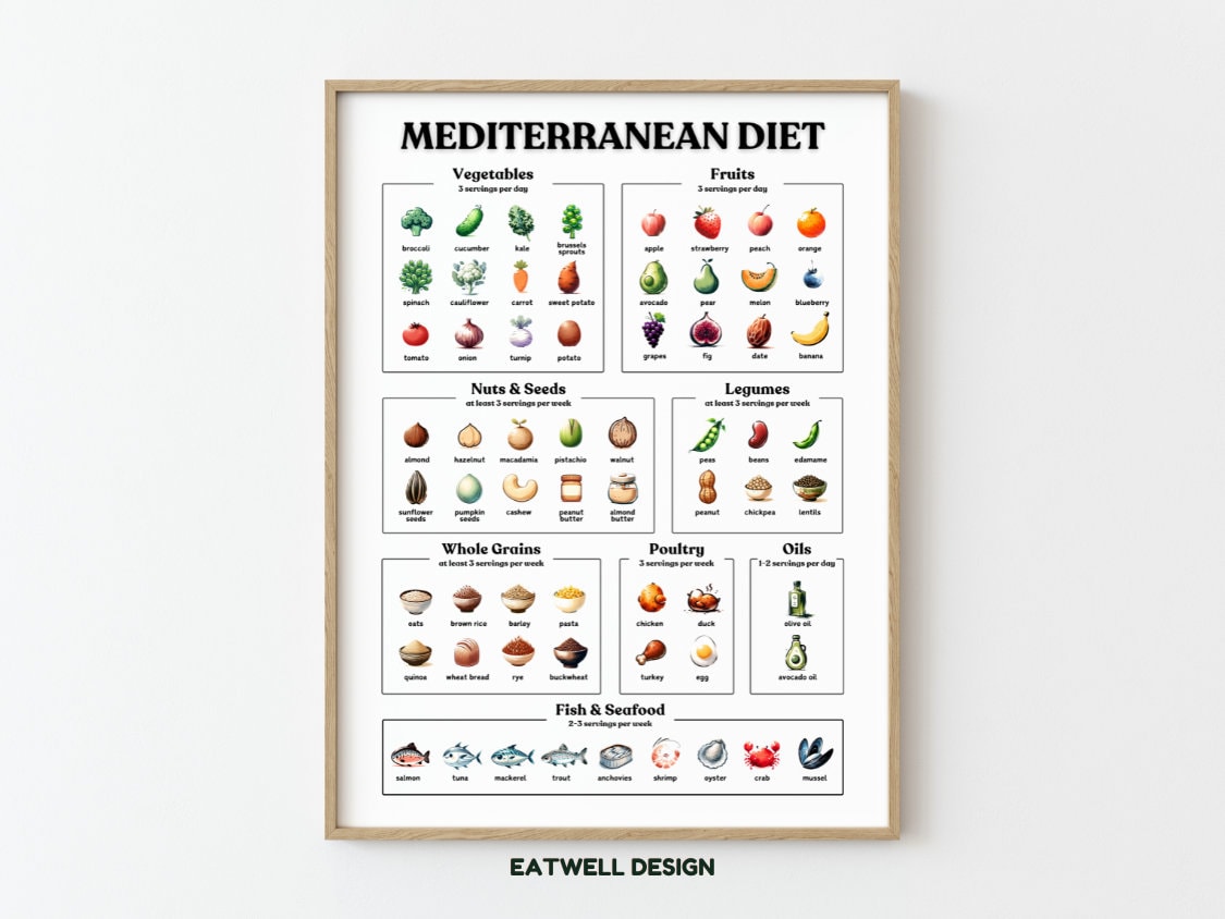 Printable Mediterranean Diet Food Poster (ink Brushed Version ...