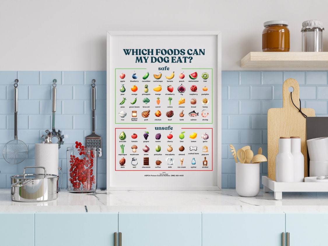 Dog Food Safety Poster Watercolor Style - What Can Dogs Eat Chart, Safe ...