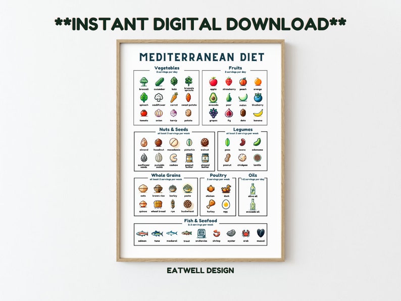 Mediterranean Diet Food List Poster - Healthy Eating Guide Printable ...