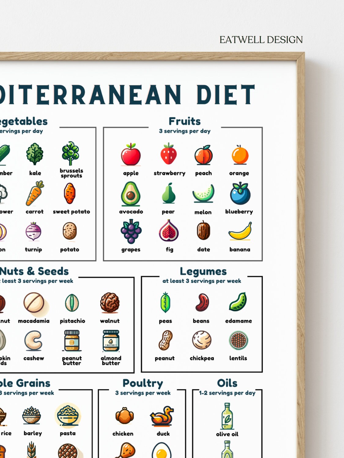 Printable Mediterranean Diet Food Poster Colorful Nutrition Guide for ...