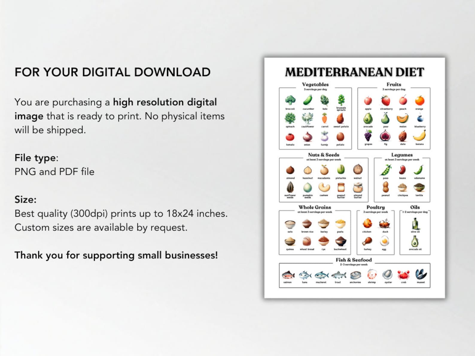 Printable Mediterranean Diet Food Poster (ink Brushed Version ...