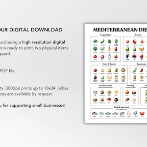Mediterranean Diet Poster Watercolor Style - Healthy Eating Food List ...