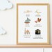 Islamic Daily Phrases Poster: Muslim Nursery Art (digital Print) - Etsy