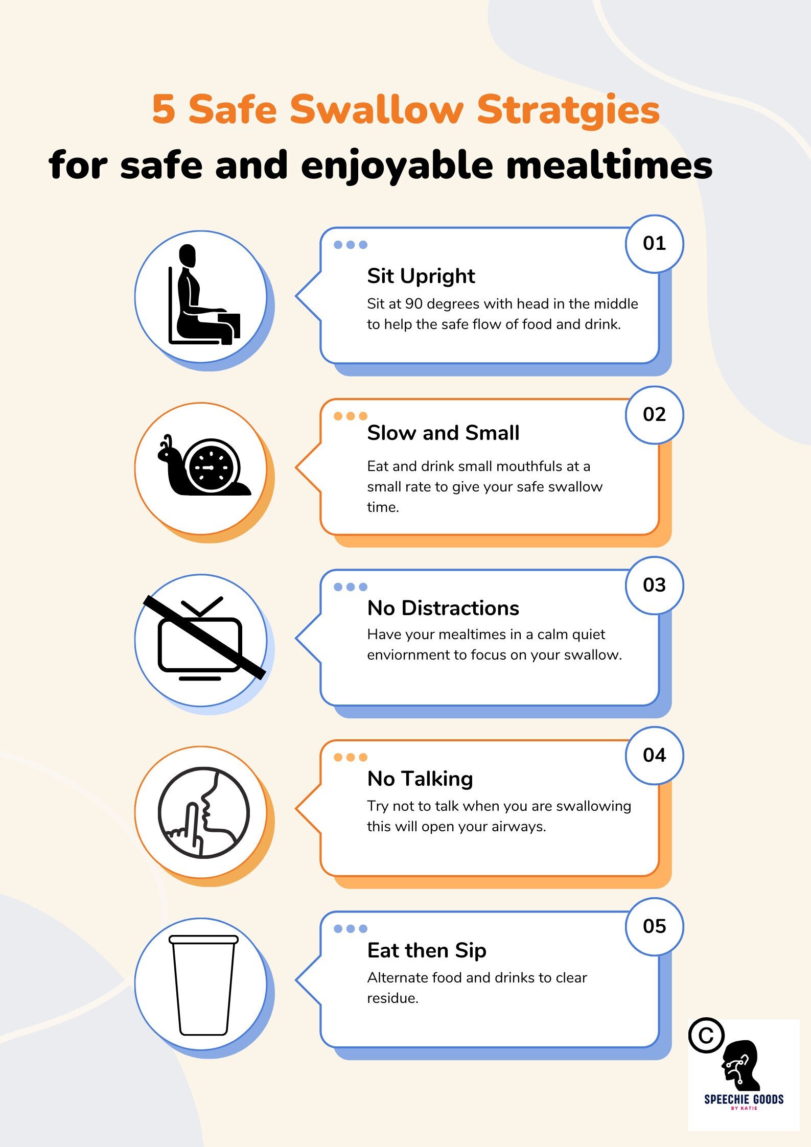 Safe Swallowing Strategies Visual Handout for Patients and Families. - Etsy