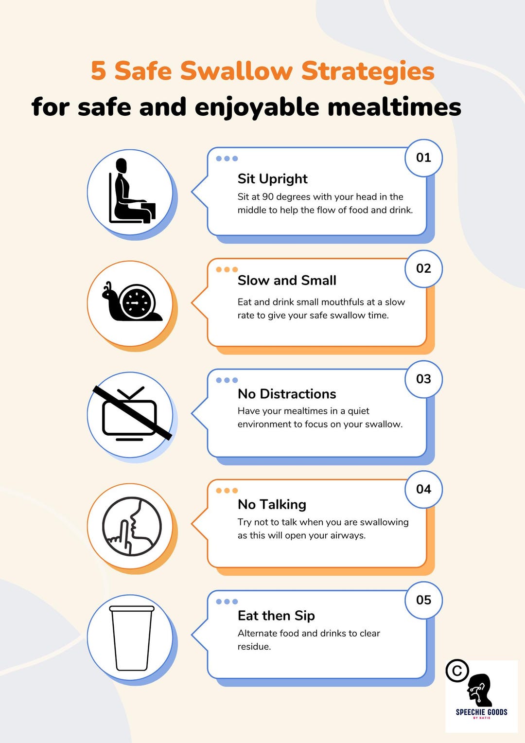 Safe Swallowing Strategies Handout - Etsy
