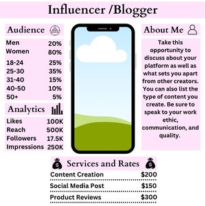 Social Media Rate Card- Influencer Rate Card Template Rate Sheet Ugc ...