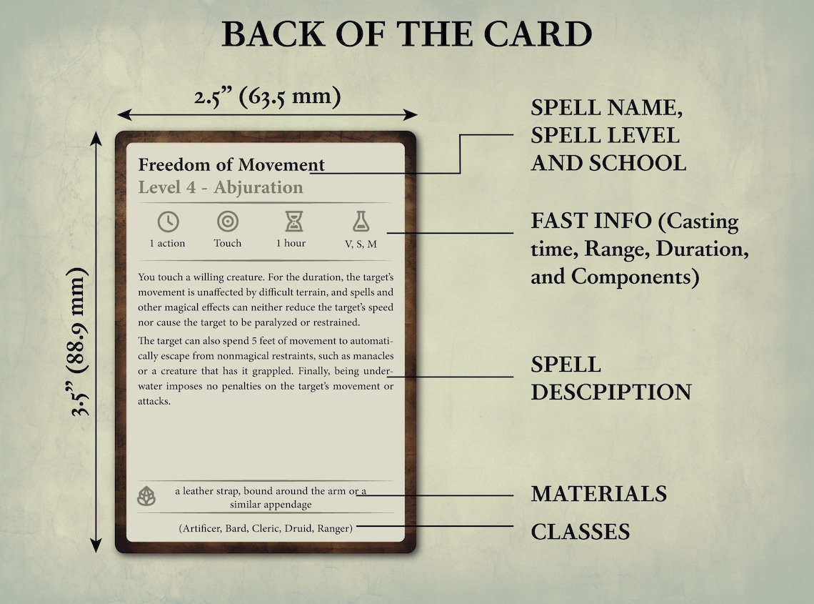 Druid Dnd Spell Cards, Printable D&d 5e Spell Cards, 2014 and 2024 ...