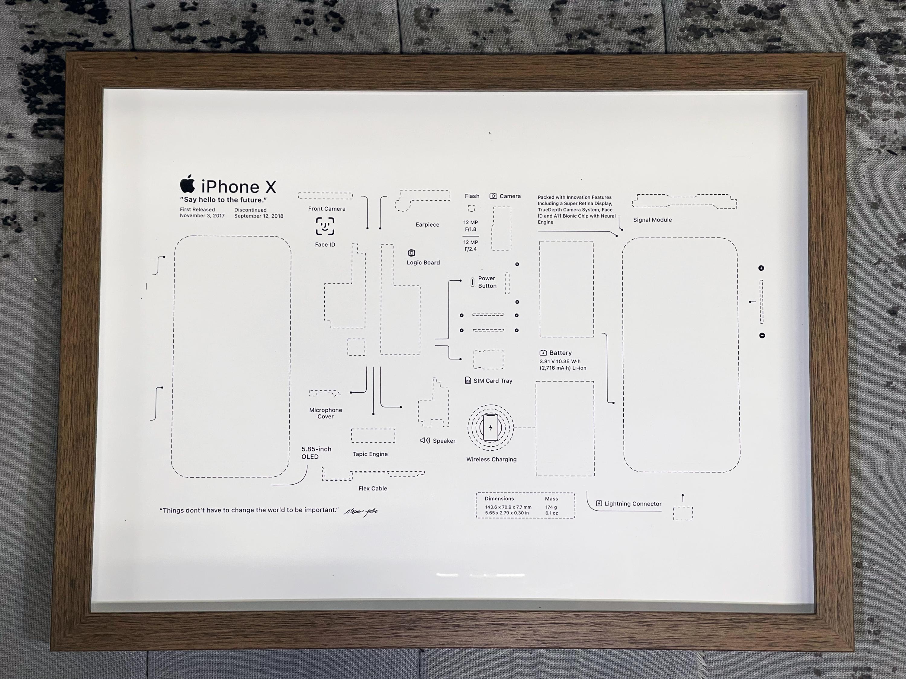 Frame + Free Template Teardown, Disassembly Iphone; Free Template ...