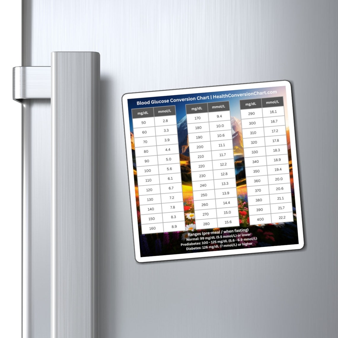 Blood Glucose Conversion Chart Magnet - Etsy Canada