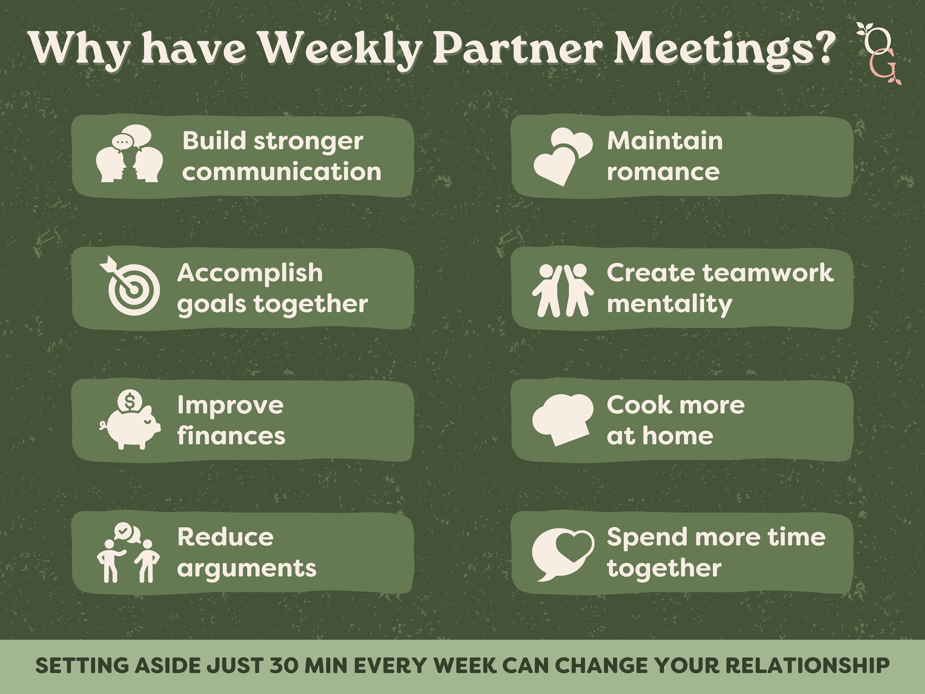 EDITABLE Partner Weekly Planner & Partner Meeting Guide, Printable ...