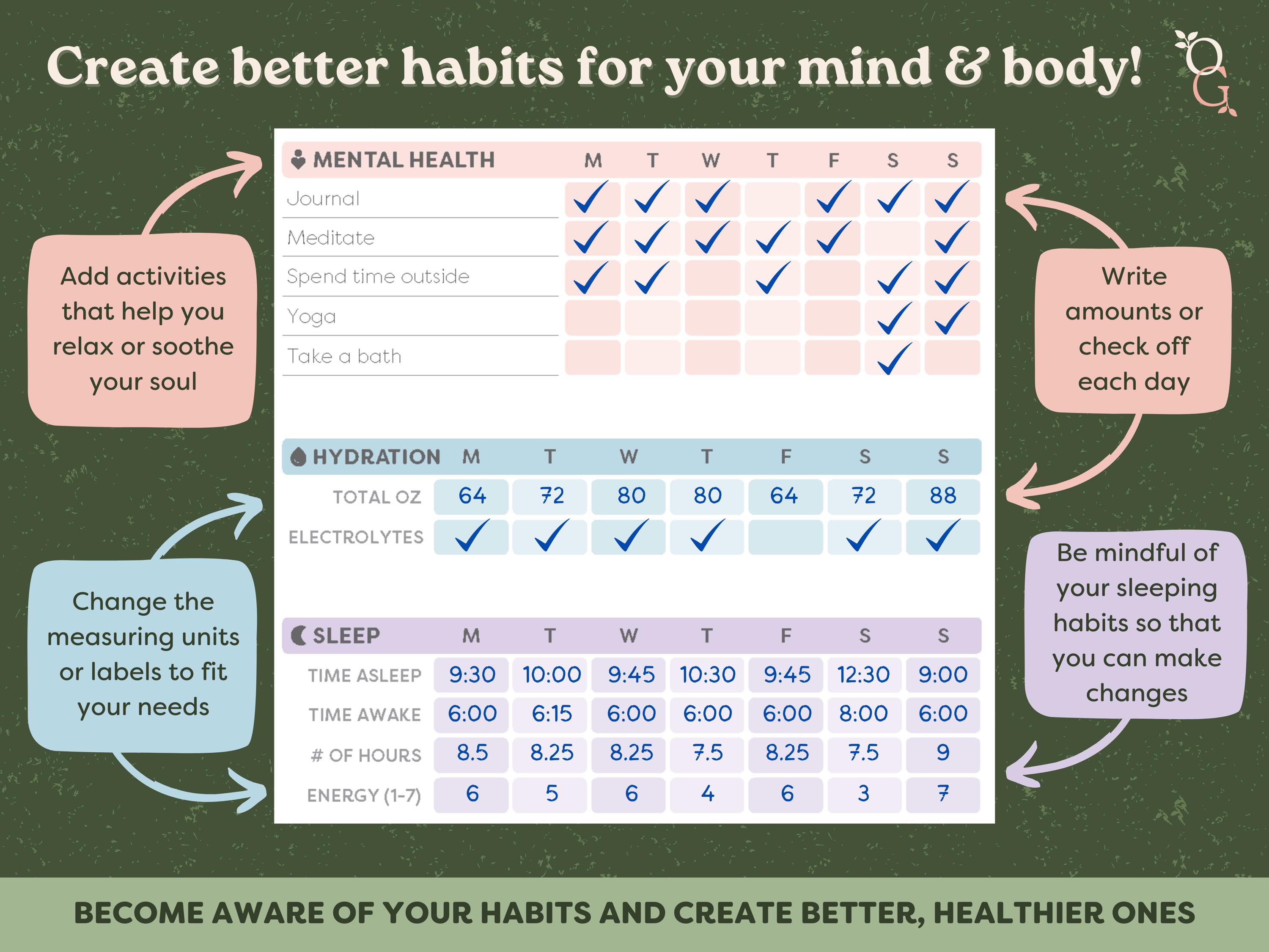 EDITABLE Health Tracker, Fillable PDF, Fitness Tracker, Workout Tracker ...