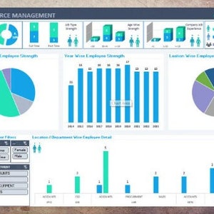 Human Resource Templates Bundle | HR Dashboards Package | Recruitment ...