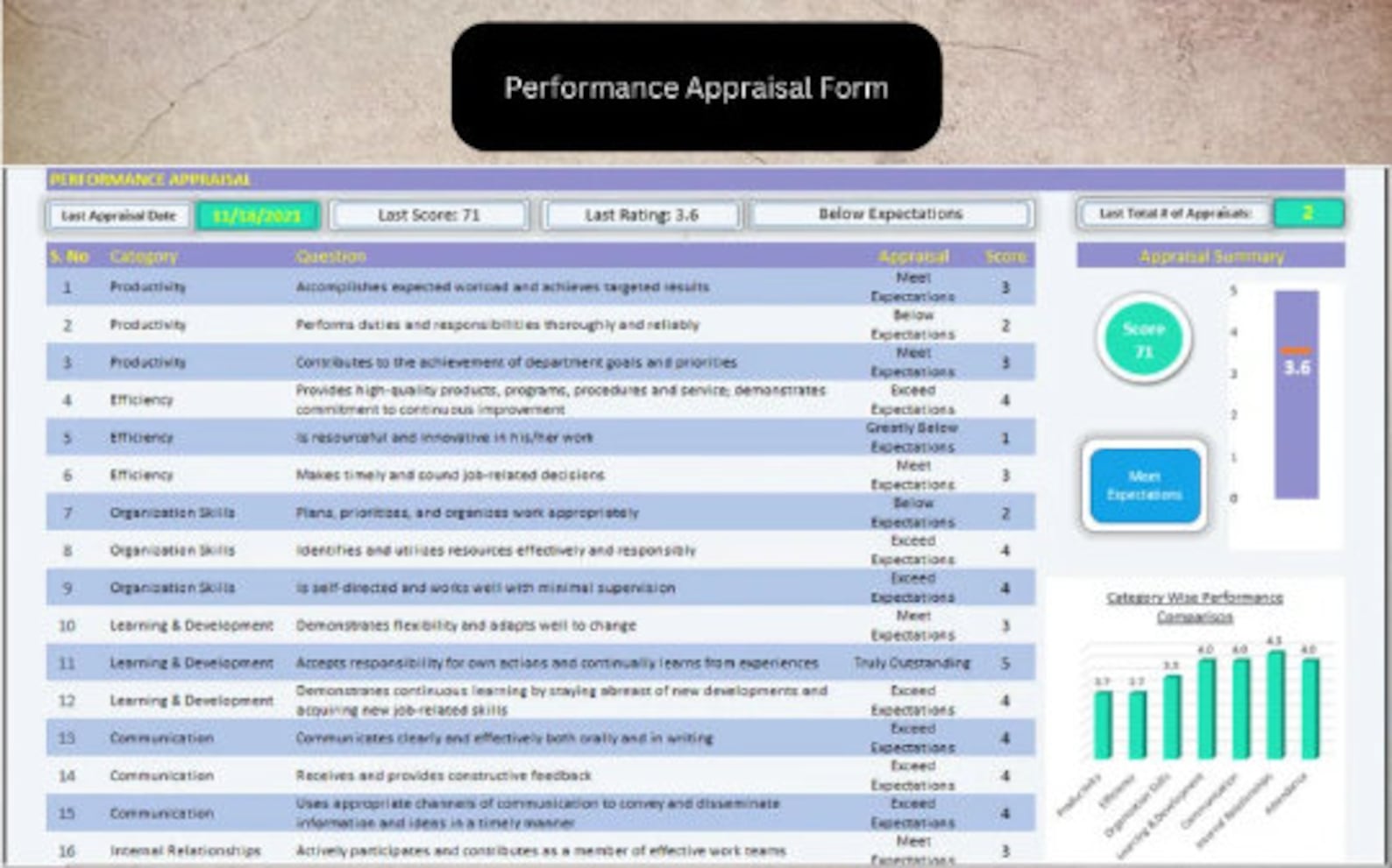 Human Resource Templates Bundle | HR Dashboards Package | Recruitment ...