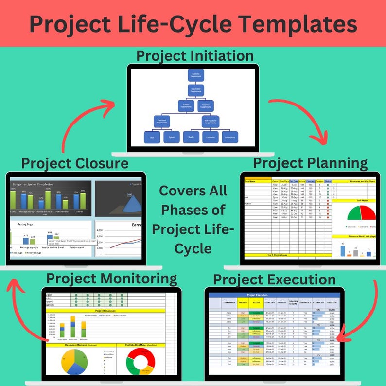 Project Management Template Bundle, Resource Planning, PMO Templates ...