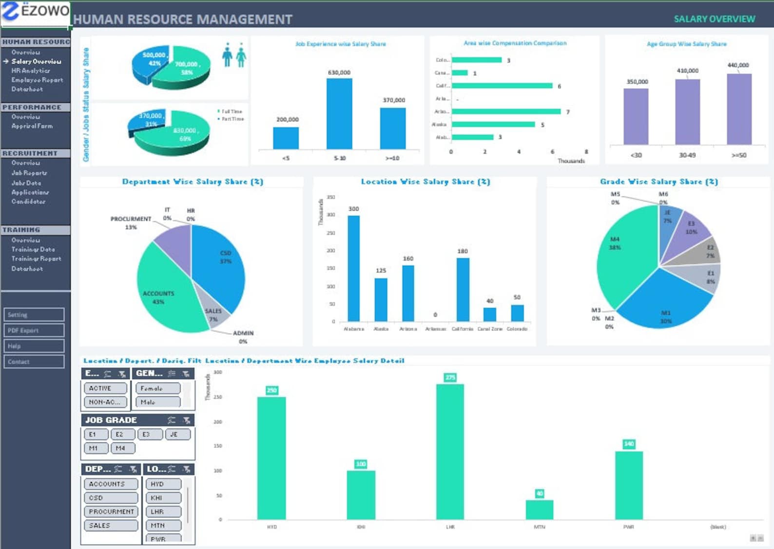 Human Resource Templates Bundle | HR Dashboards Package | Recruitment ...