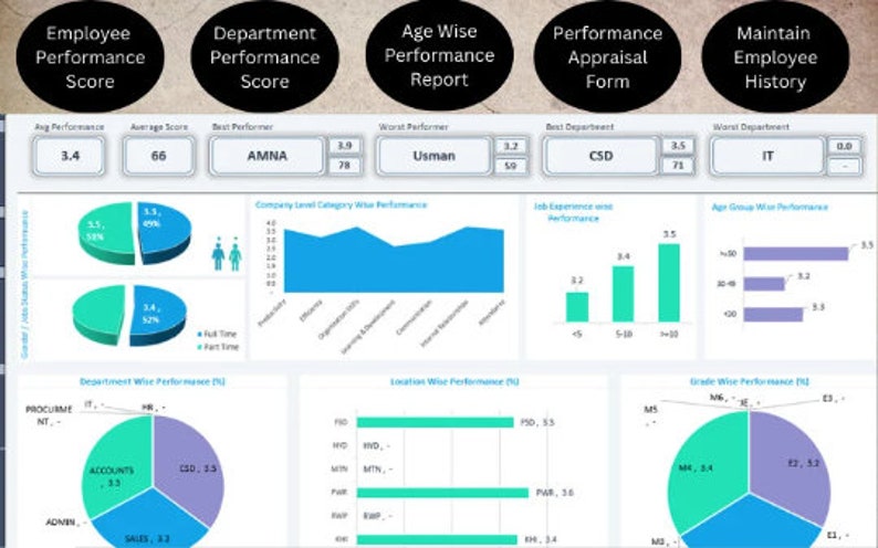 Human Resource Templates Bundle | HR Dashboards Package | Recruitment ...