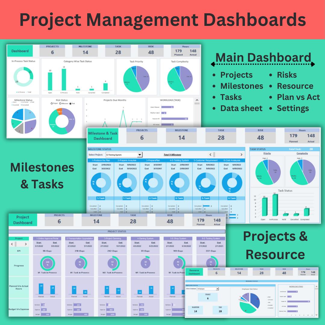 Project Budgeting Template, Project Management Template, Project ...