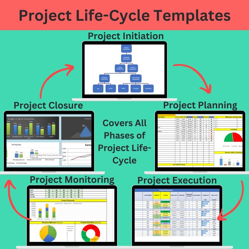 Project Budgeting Template, Project Management Template, Project ...