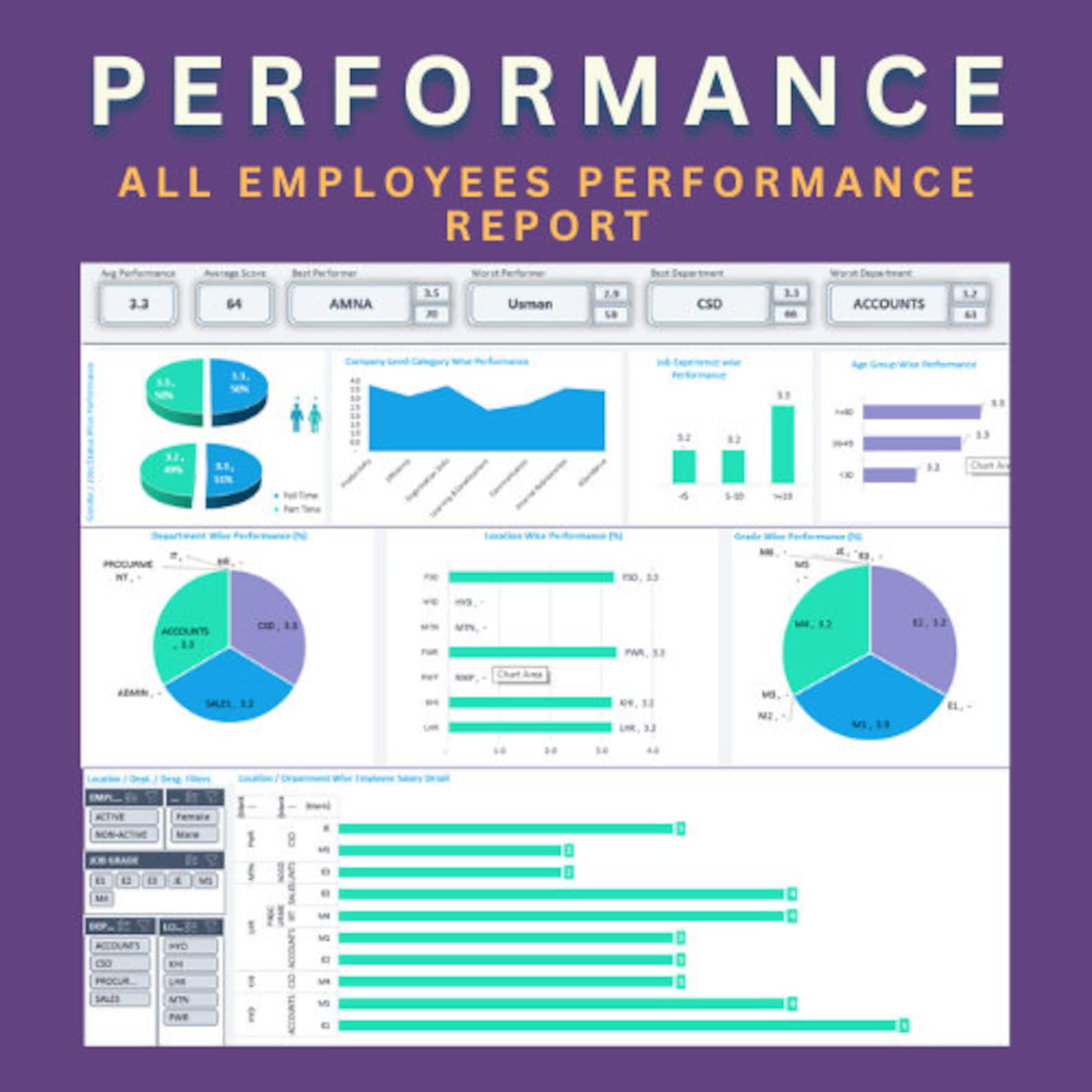 Human Resource Dashboard | HR Analytics Dashboard |HR Management ...