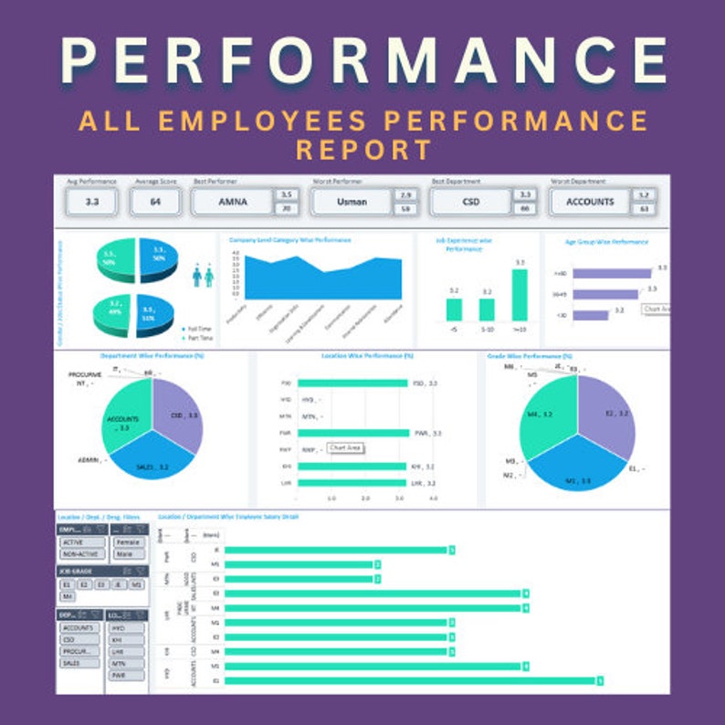Human Resource Dashboard | HR Analytics Dashboard |HR Management ...