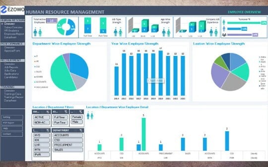 Human Resource Templates Bundle | HR Dashboards Package | Recruitment ...