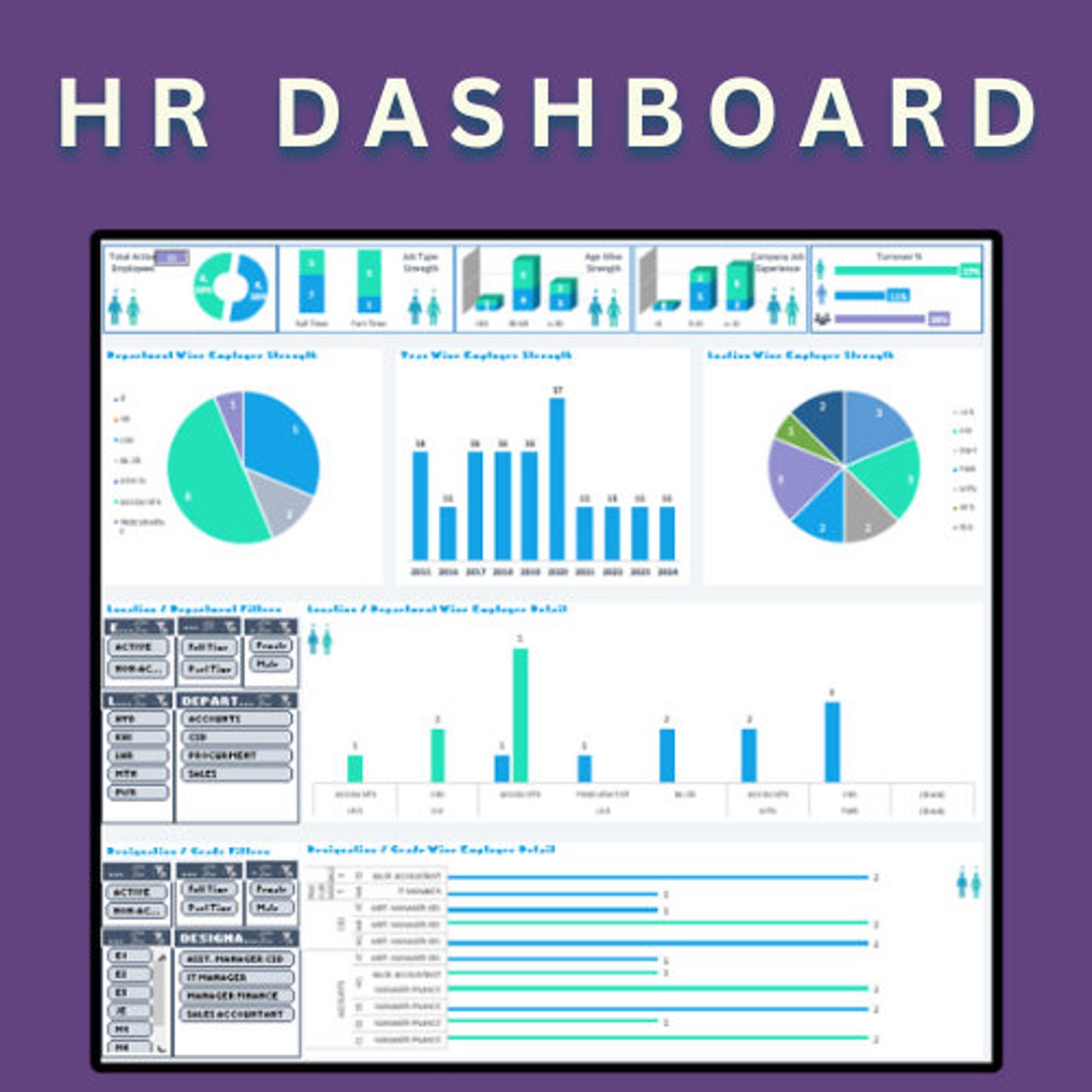 Human Resource Dashboard | HR Analytics Dashboard |HR Management ...