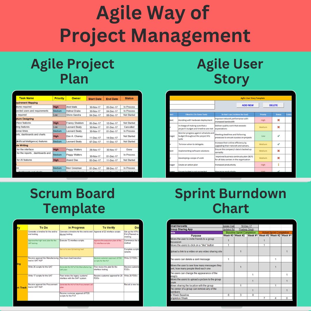 Project Management Template Bundle, Resource Planning, PMO Templates ...
