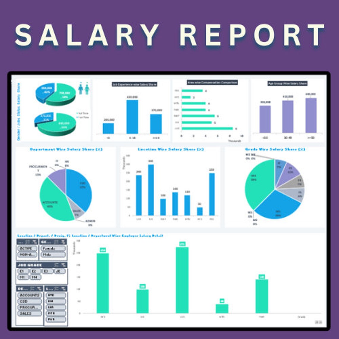 Human Resource Dashboard | HR Analytics Dashboard |HR Management ...
