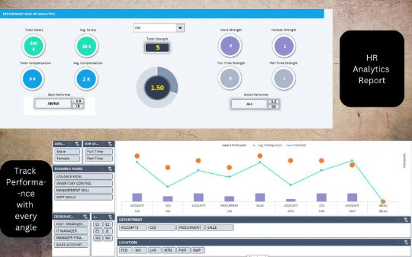 Human Resource Templates Bundle | HR Dashboards Package | Recruitment ...