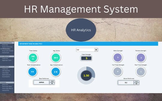 Human Resource Dashboard HR Analytics Dashboard HR Management Template ...