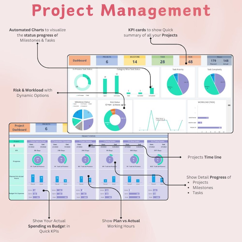 Project Management Templates, Gantt Chart Excel, Project Tracking, Task ...