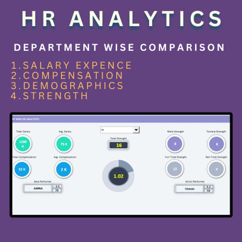Human Resource Dashboard | HR Analytics Dashboard |HR Management ...