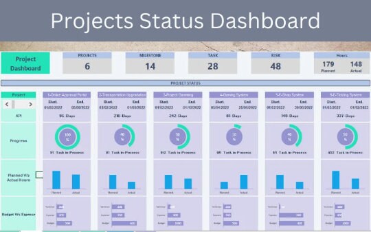 Project Management Excel Template | Task Tracking Spreadsheet | Project ...