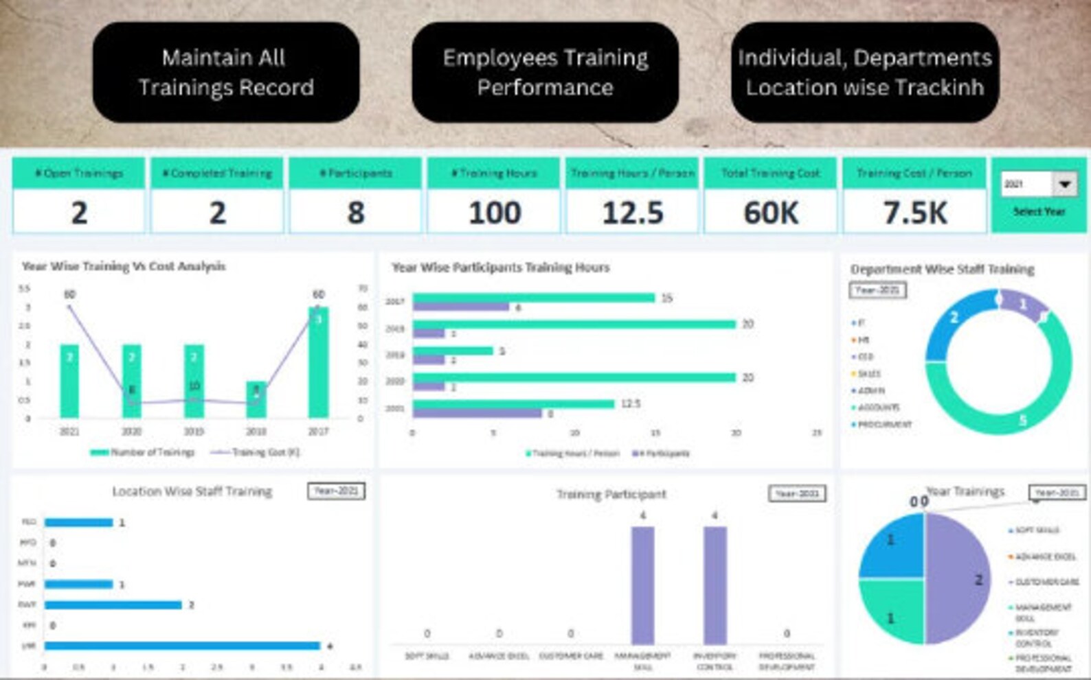 Human Resource Templates Bundle | HR Dashboards Package | Recruitment ...